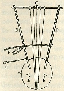 The Tanbur: A Traditional Musical Instrument That Brings All Sudanese ...